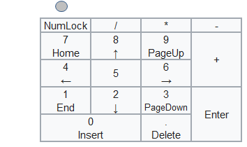NumLockがオンの場合